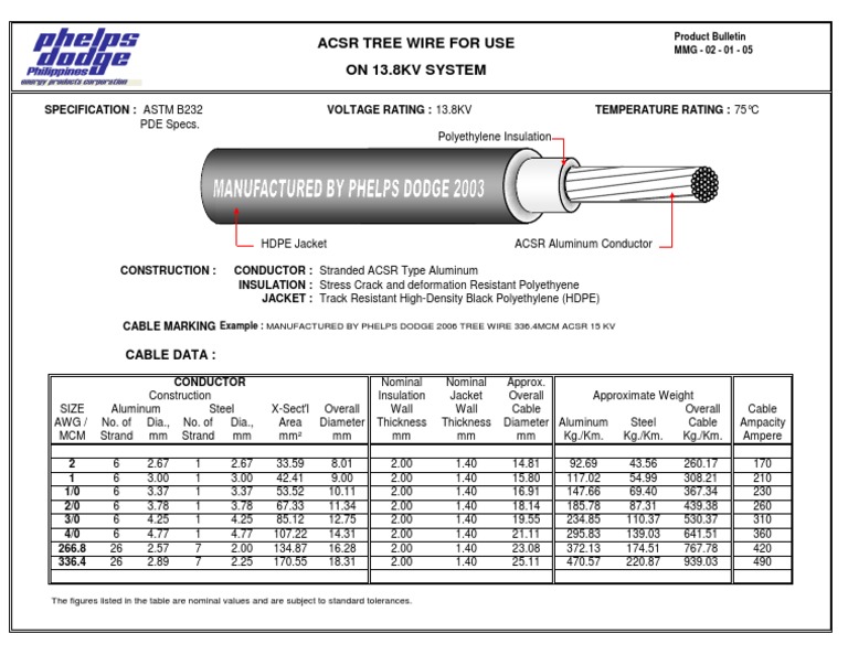 Acsr Tree Wire 15KV PDF | Download Free PDF | Materials | Building ...