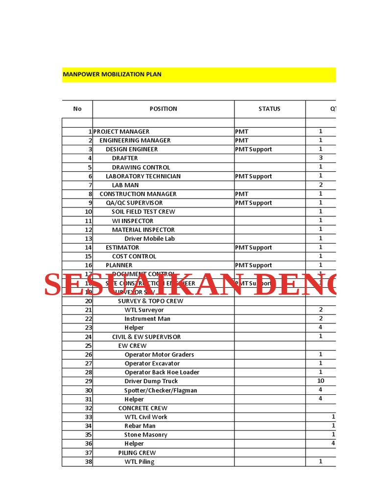 Mobilization Plan for Project Staffing and Resources | PDF | Economic ...