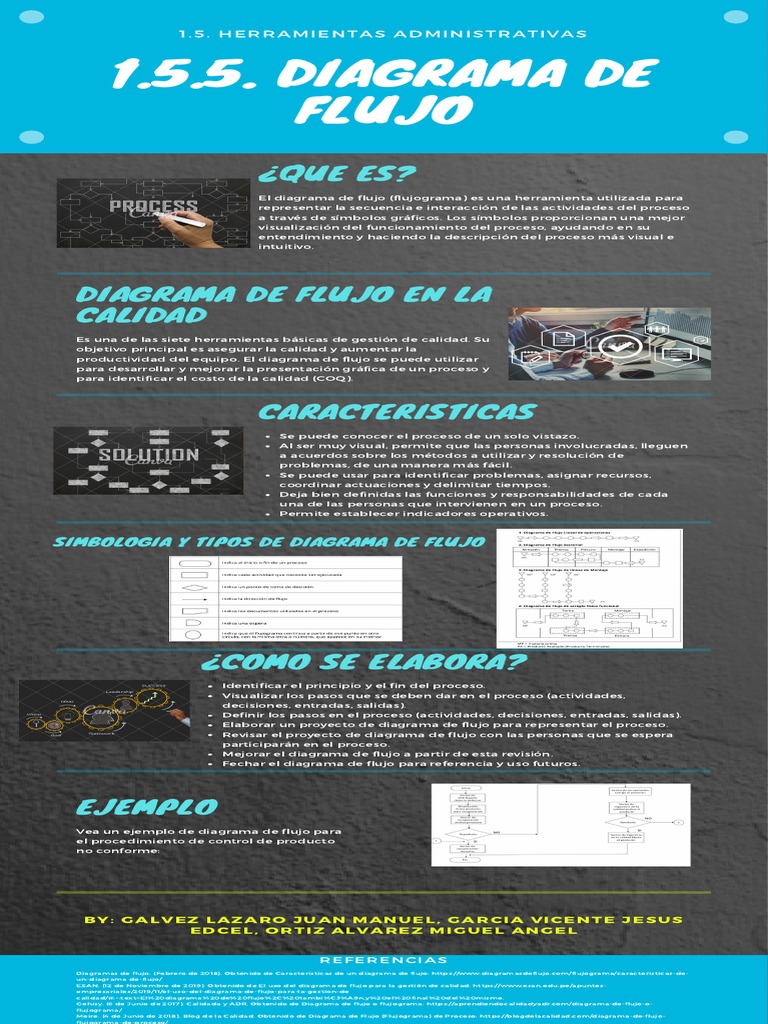 Infografia Diagrama de Flujo | PDF | Business | Informática