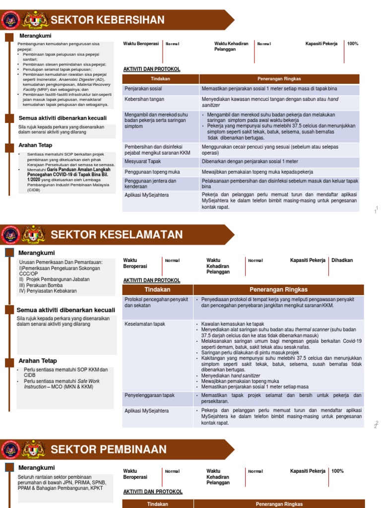 14 Kebersihan Keselamatan Perumahan Strata Makanan Kewangan KPKT | PDF