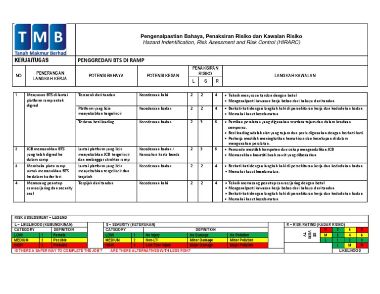 Hirarc Kerja Di Ramp | PDF