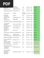 Mobile Task Forces - SCP Foundation | PDF