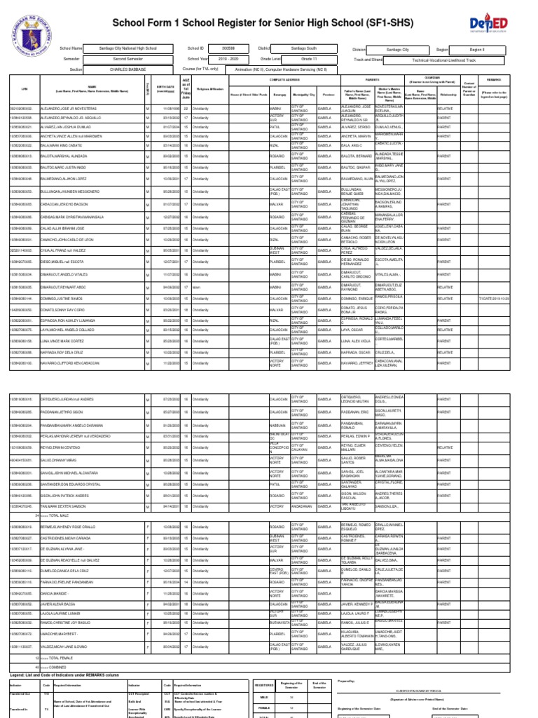 School Form 1 School Register For Senior High School (SF1-SHS) | PDF