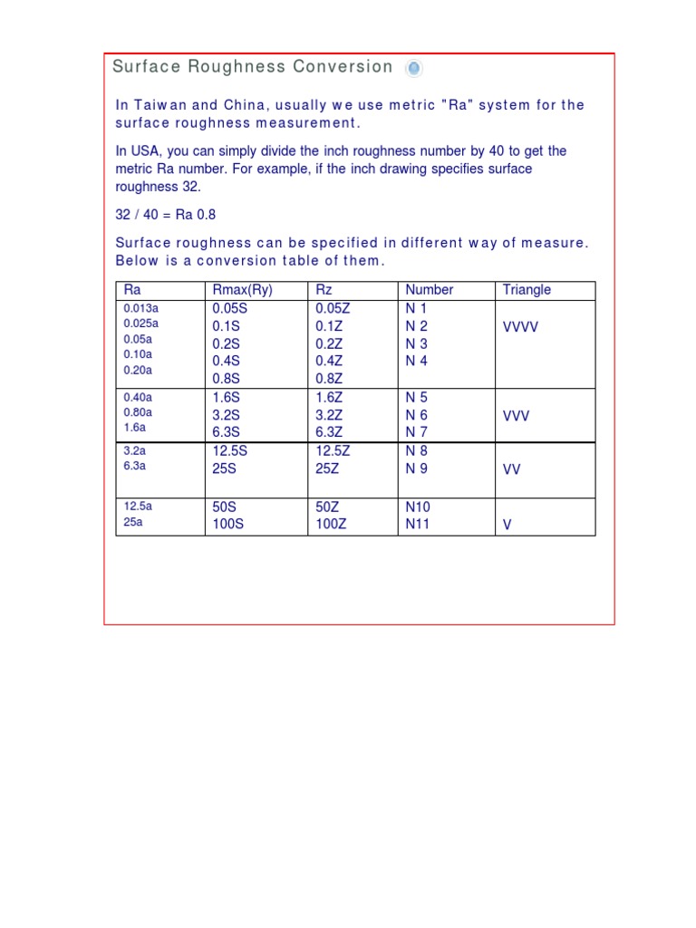 SINAMA - Surface Roughness Conversion | PDF