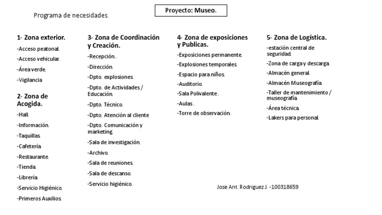 Proyecto - Museo PDF | PDF