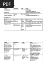 Struktur Organisasi Shopee | PDF
