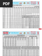 Polycab Cables Pricelist | PDF | Wire | Coaxial Cable