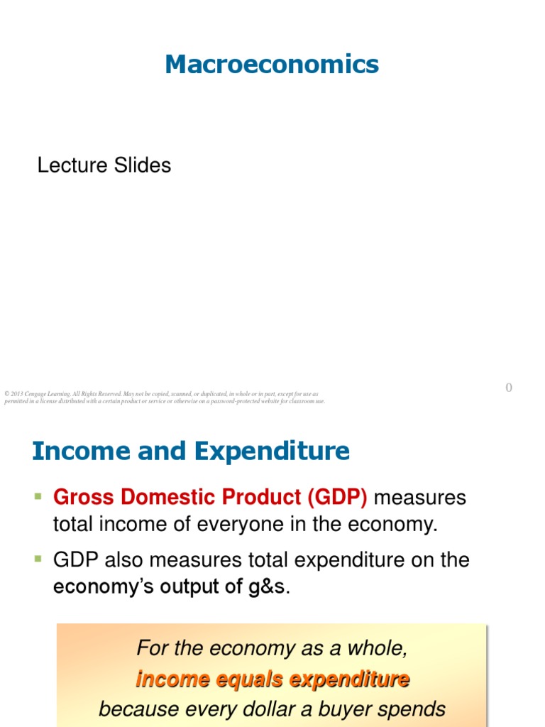 MacroEcon PDF | PDF | Cost Of Living | Consumer Price Index