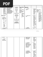 Nursing Care Plan - Activity Intolerance | PDF | Weakness | Anemia