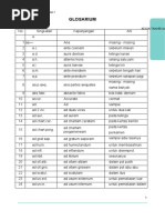 Singkatan Latin dalam Penulisan Resep | PDF