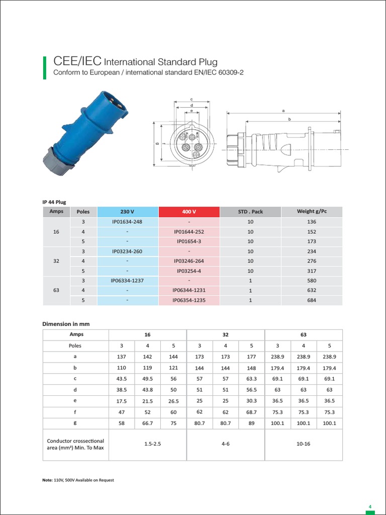 Iec 60309-2 | PDF | Electrical Components | Electrical Engineering
