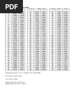 Loading and Discharging Sequence Plan | PDF | Tonnage | Ships