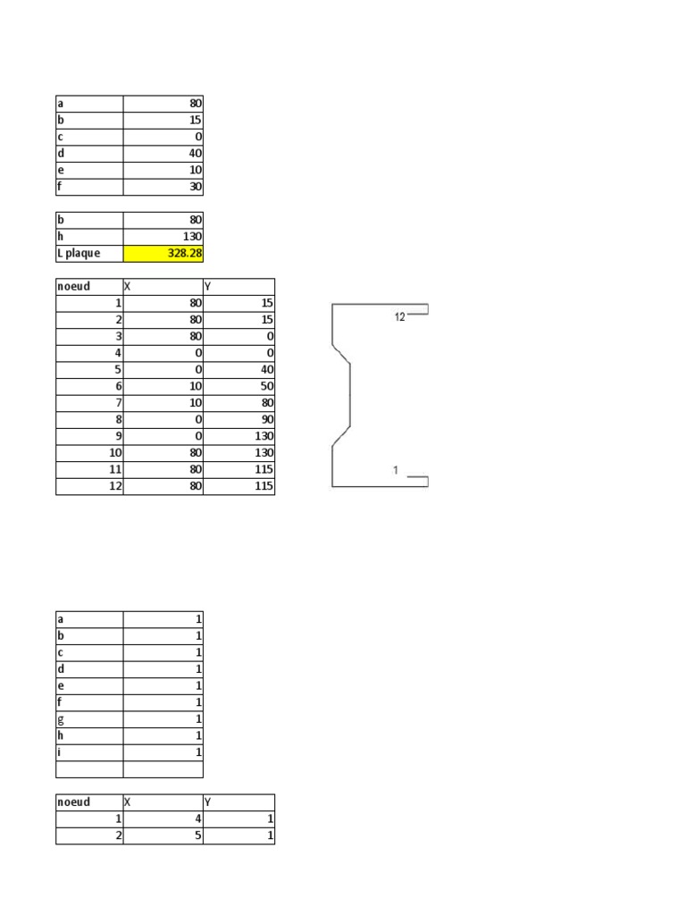 Structural Analysis Data Summary | PDF