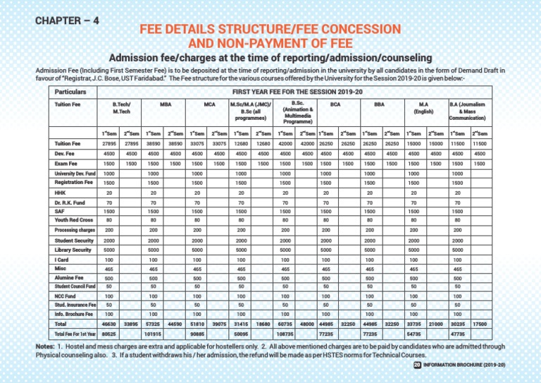 Fee Details Structure/Fee Concession and Non-Payment of Fee: Chapter - 4 | PDF | Educational ...