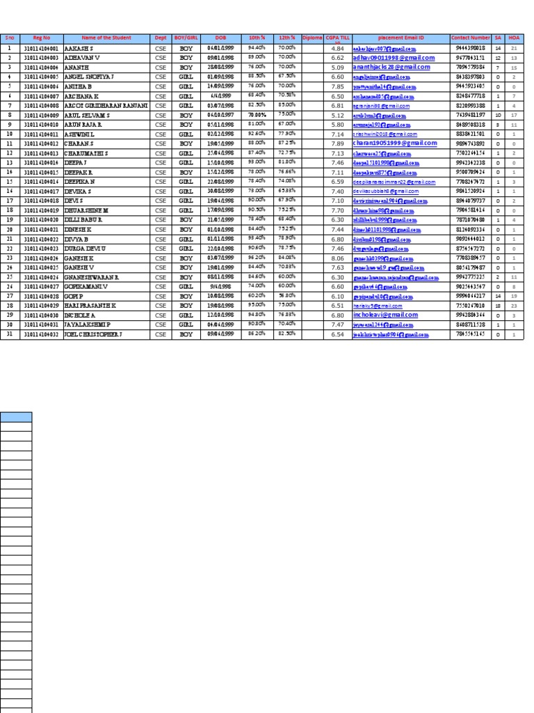 Iv Cse - A Database | PDF