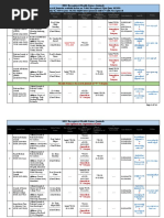 Beall's List of Predatory Journals | PDF | Academic Journal | Inquiry