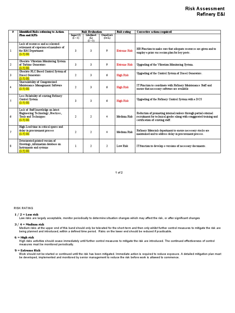 Risk Assessment Worksheet - Refinery E&I | PDF | Risk Assessment | Risk