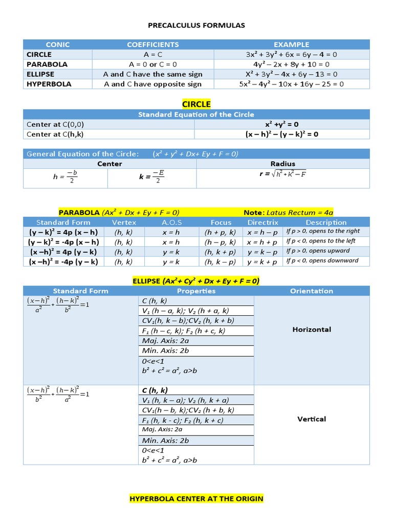 PRECALCULUS FORMULAS Detailed | PDF | Mathematical Objects | Space