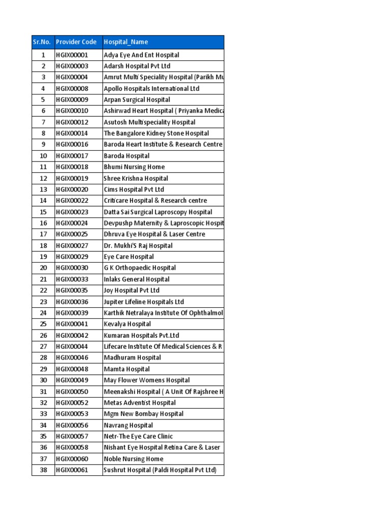 EYE HOSPITALS RGI - Network - List - 3527 | PDF | Hospital | Clinic