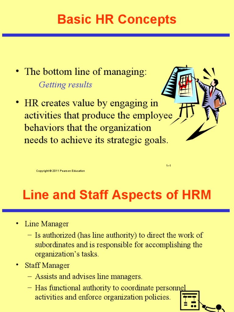 Basic HR Concepts | PDF | Performance Appraisal | Socialization
