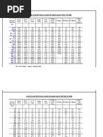 Compressed Air Pipe Size CFM Chart | PDF | Foot (Unit) | Metrology