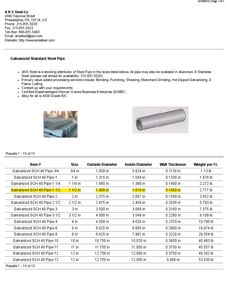 Galvanized Standard Steel Pipe Inventory and Processing Services from A ...