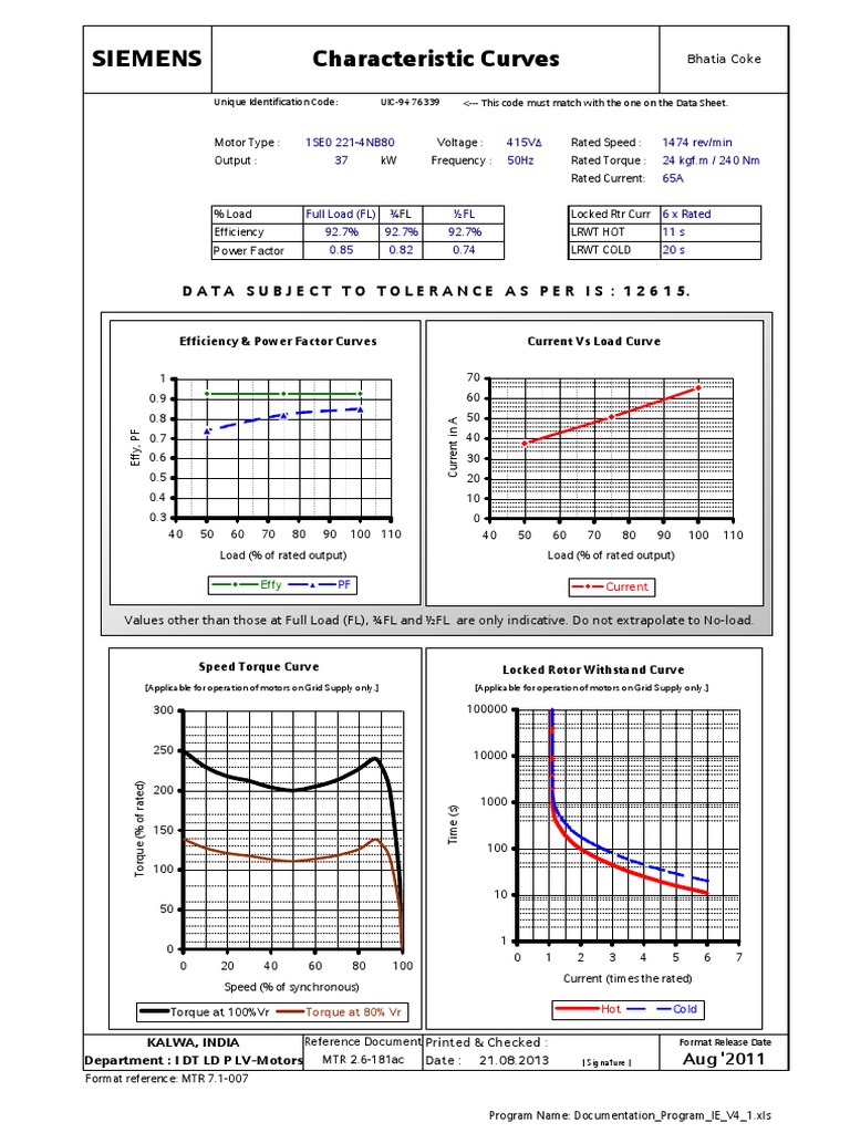 37kW, 4P, IMB3, Brake Motor Curves | PDF | Vehicles