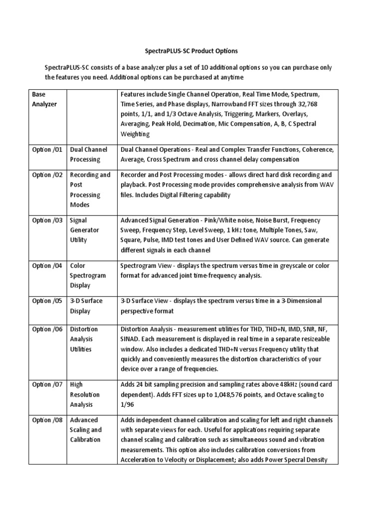 Spectraplus-Sc Product Options | PDF | Spectral Density | Telecommunications Engineering