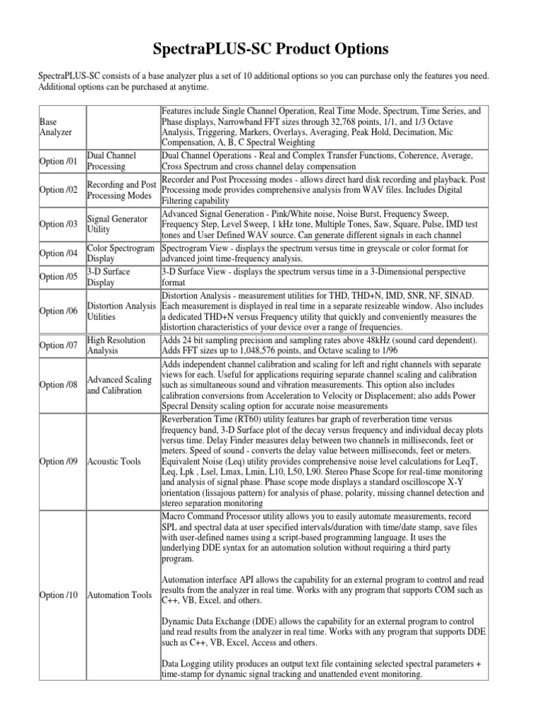 SpectraPLUS-SC Product Options PDF | PDF | Spectral Density | Electronics