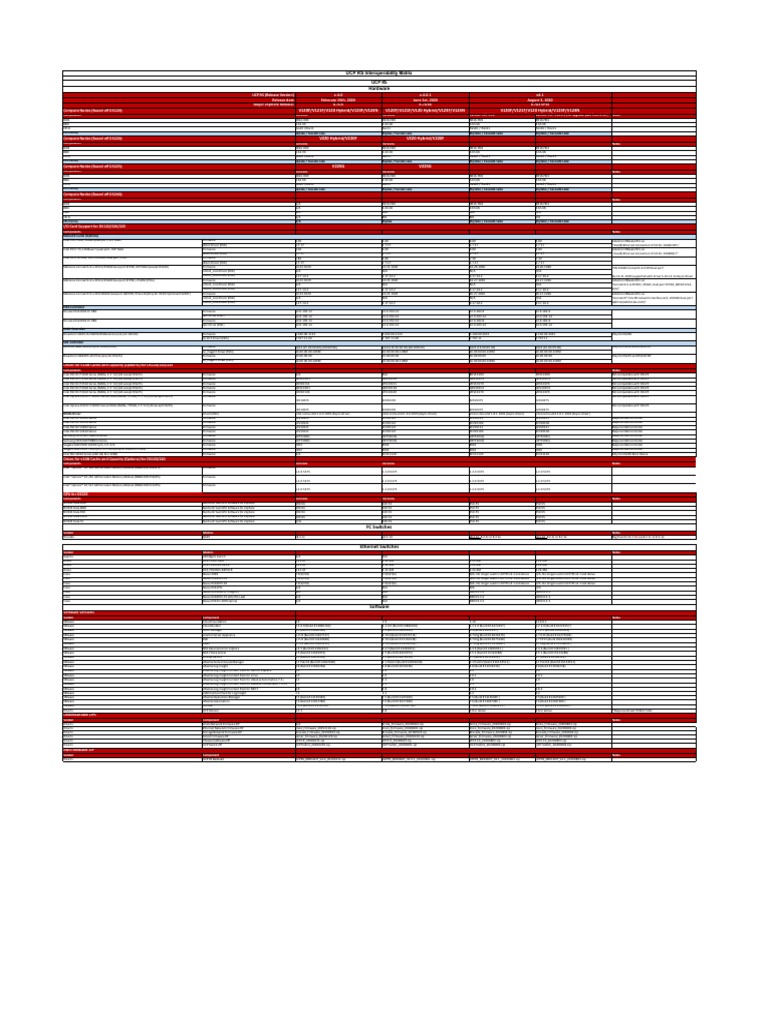 Hitachi Unified Compute Platform RS For VMware Interoperability Matrix ...