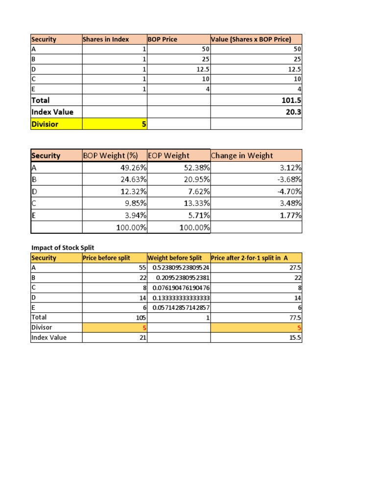 Session 3 Security - Market - Indices | Download Free PDF | Stock ...