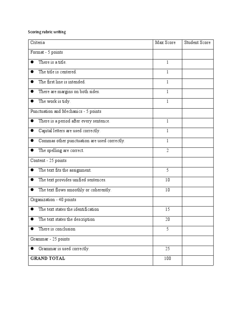Scoring Rubric Writing | PDF