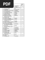 PNP - List of PNP Controlled Chemicals | PDF | Perchlorate | Nitrate