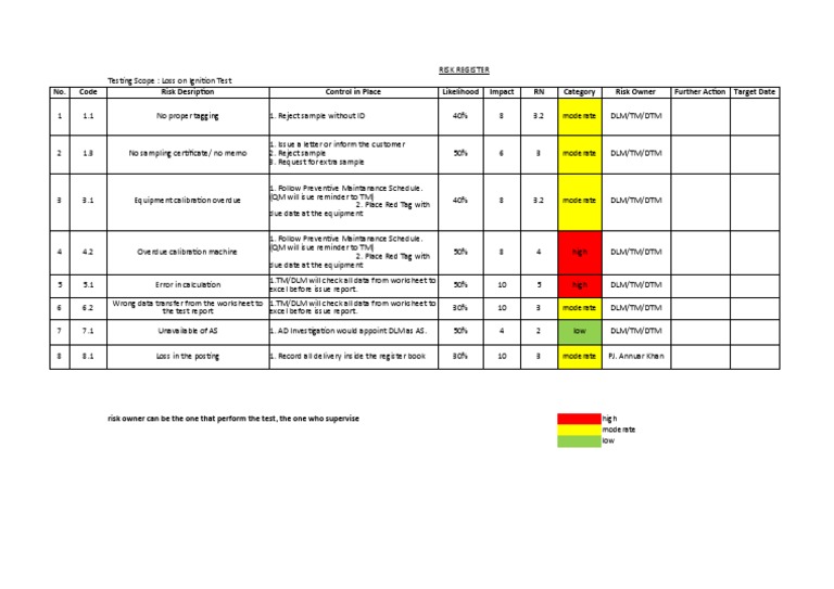 RISK REGISTER LOI Test | PDF | Computing | Business