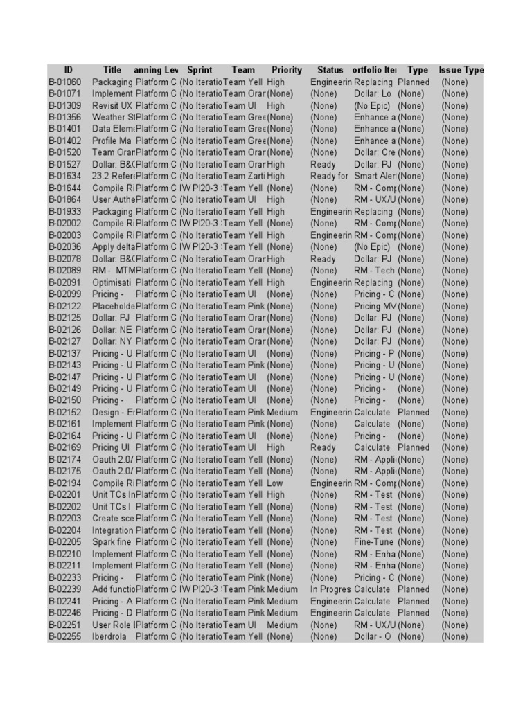 Unplanned Work Track | PDF | Computing Platforms | Computing