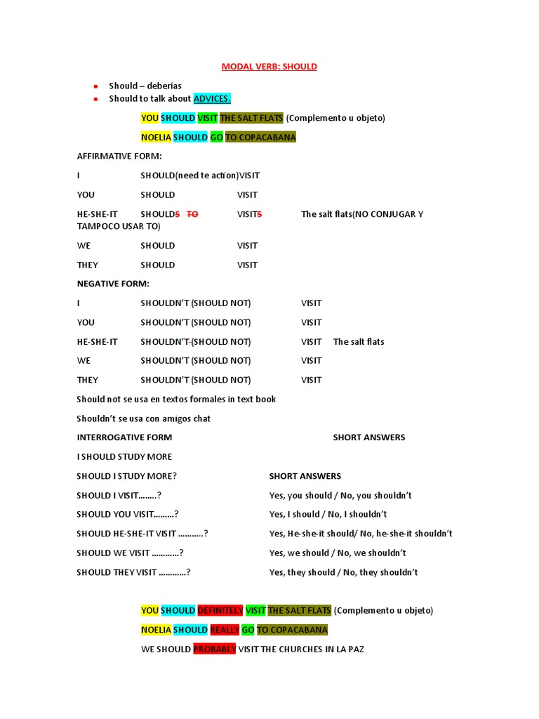 Modal Verb: Should: Negative Form | PDF