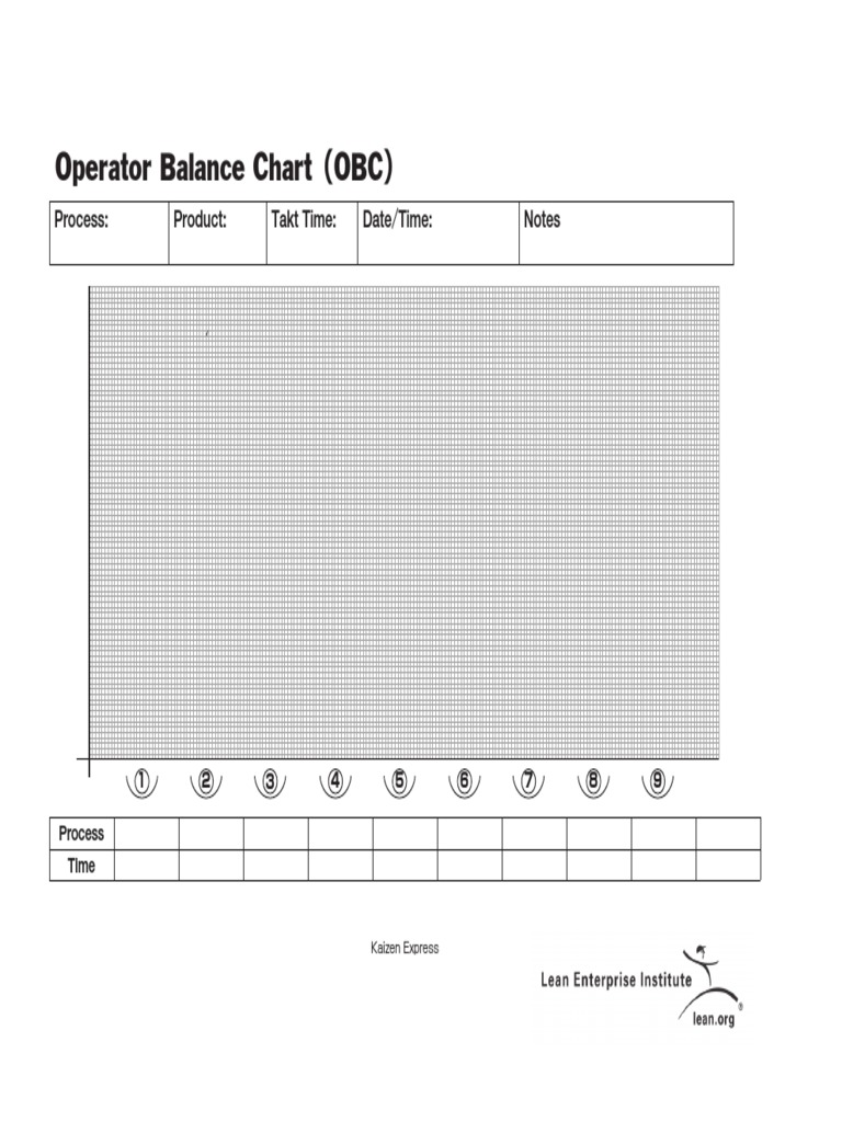 Operator Balance Chart OBC : Process: Product: Takt Time: Date Time ...