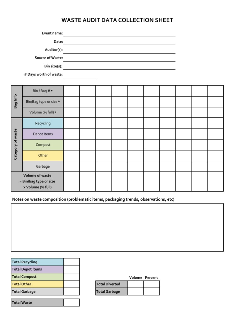 Waste Audit Data Sheet | PDF