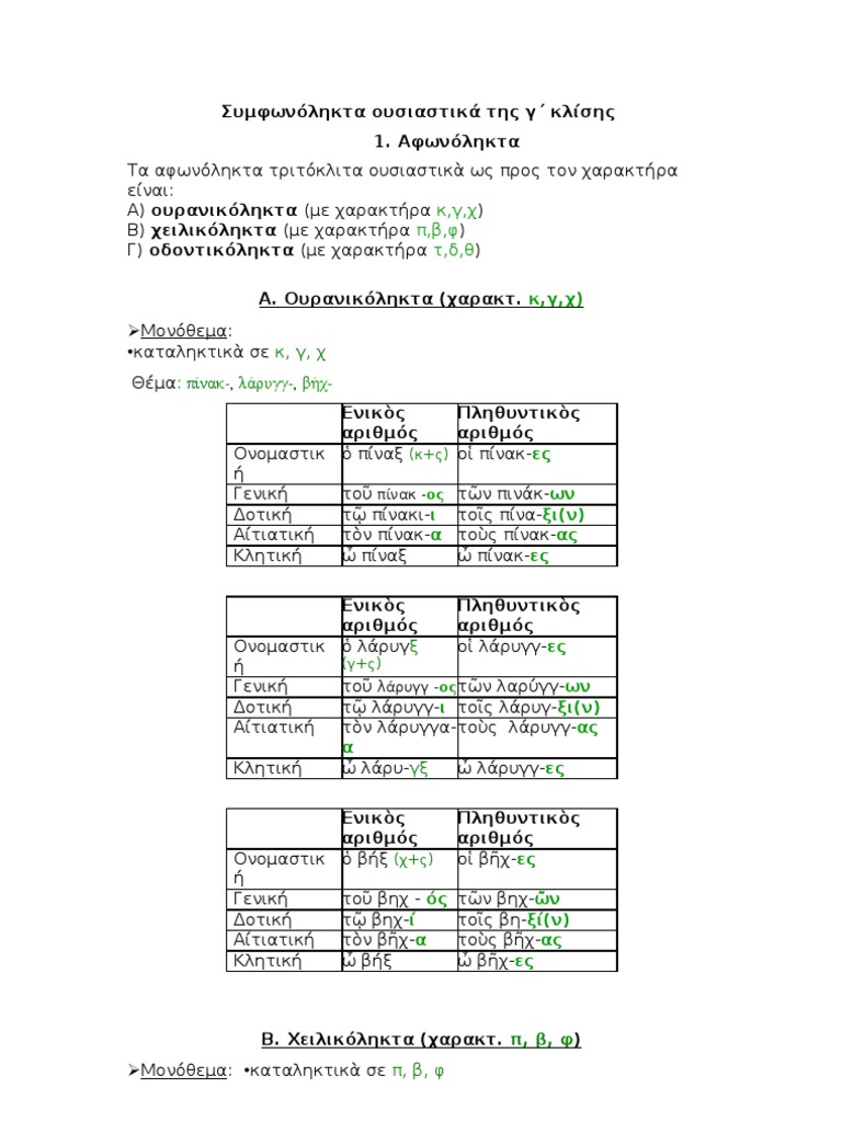 1. ΣΥΜΦΩΝΟΛΗΚΤΑ ουσιαστικά της γ κλισης αρχαια | PDF