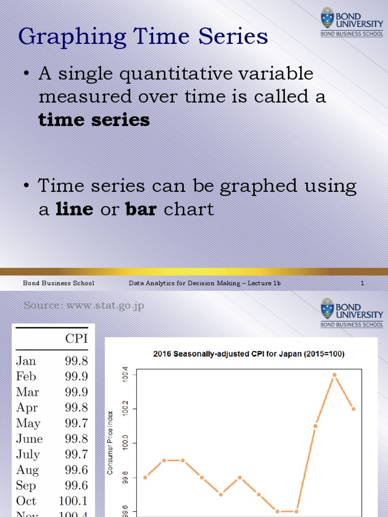 Line Plots and Scatter Plots PDF | PDF