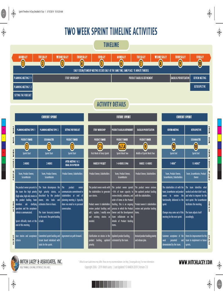 Sprint Timeline 14 Day Detailed v7.8 A4 | PDF | Scrum (Software ...