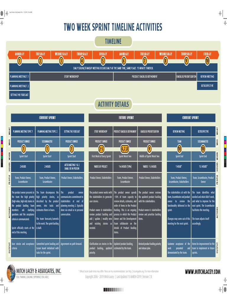 Sprint Timeline 14 Day Detailed v7.8 A2 | PDF | Scrum (Software ...