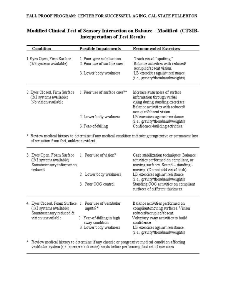 204Lm Ctsib Interpretation PDF | PDF | Balance (Ability) | Cognitive ...