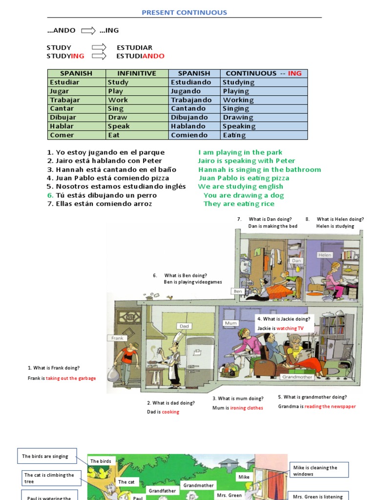 ING Ando: Spanish Infinitive Spanish Continuous | PDF
