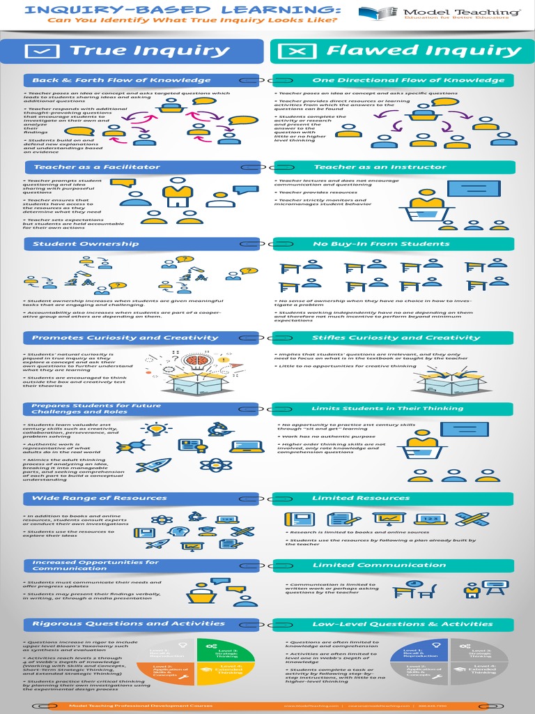 IBL Inquiry Based Learning | PDF | Reading Comprehension | Inquiry ...