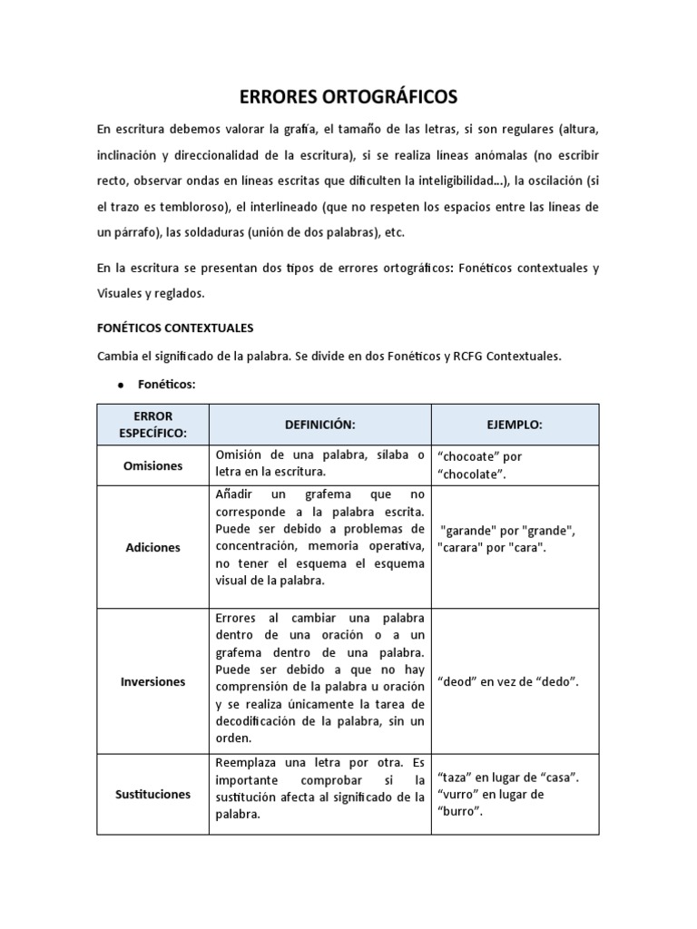 Errores Escritura | PDF | Palabra | Fonética