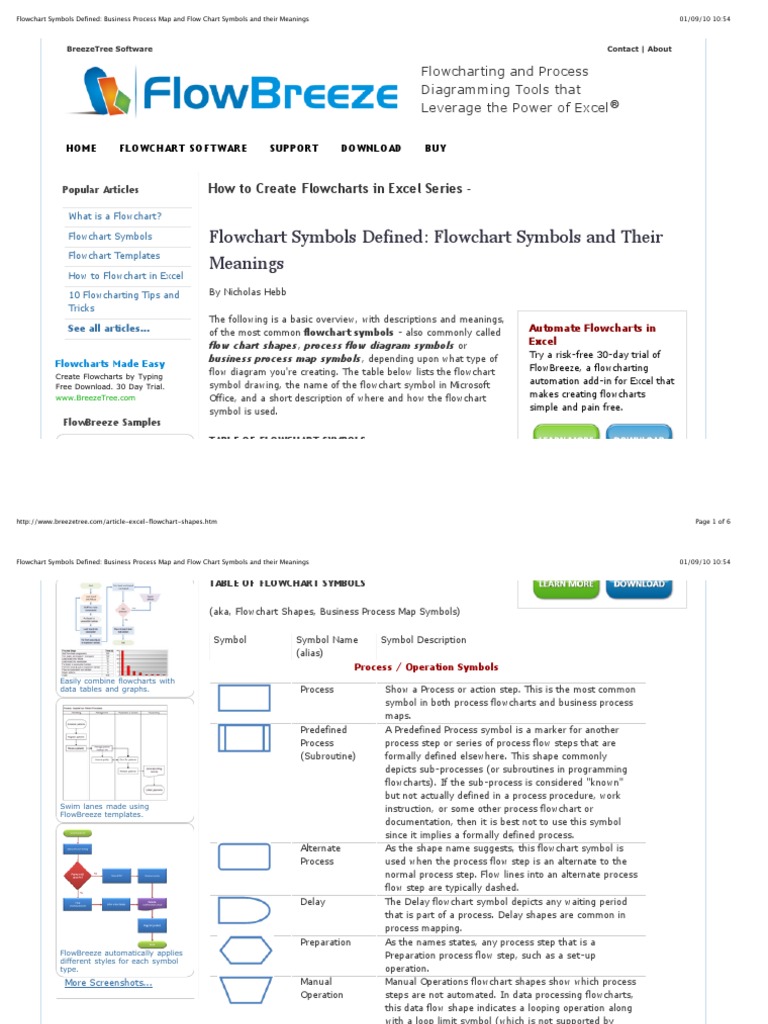 Business Process Map and Flow Chart Symbols and Their Meanings | PDF ...