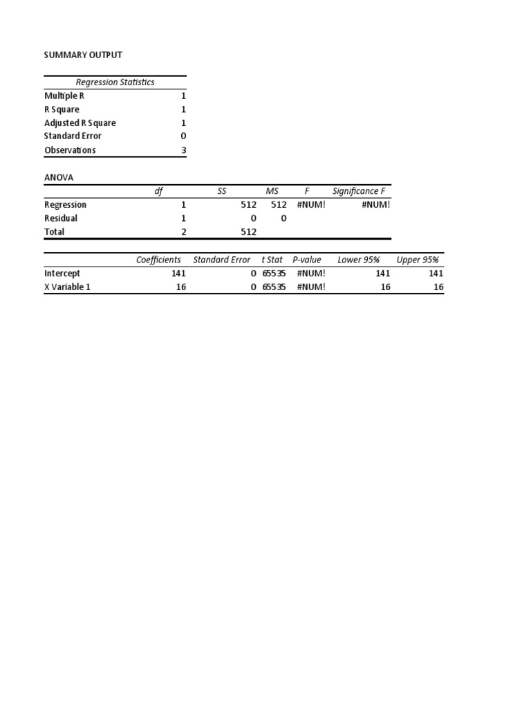 Regression Statistics: Summary Output | PDF | Errors And Residuals | Statistical Inference