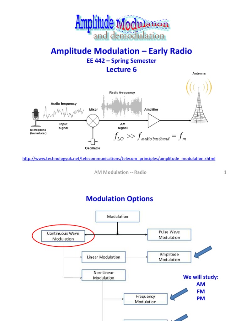 Electronic Communication | Download Free PDF | Detector (Radio ...