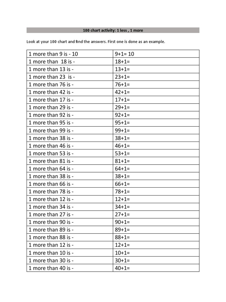 100 Chart Activity More Than Less Than | PDF